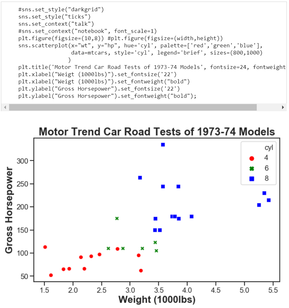 R vs Python for Data Visualization – TEQnation – Platform