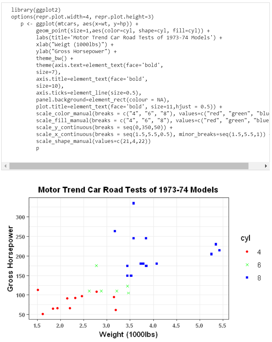 R vs Python for Data Visualization – TEQnation – Platform